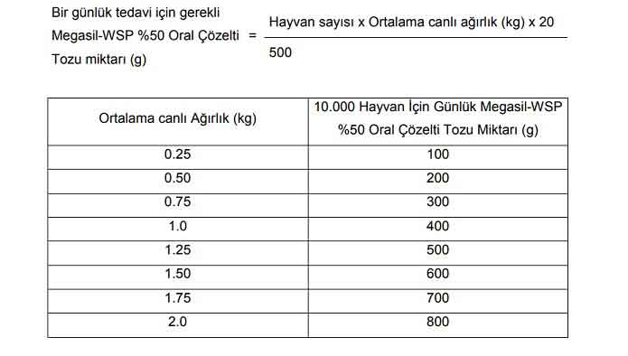Megasil-WSP %50 Oral Çözelti Tozu - Antibiyotikler - VetRehberi